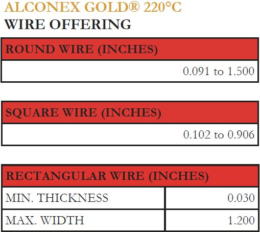 ALCONEX GOLD 220 SIZES – Alconex Magnet Wire